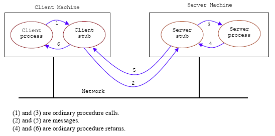 A Windows operating system processes, threads and related resources tutorials and information ...