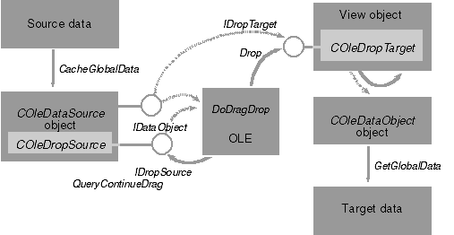 The Windows MFC drag and drop program development using the Object Linking and Embedding ...